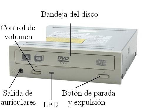 Montaje y Mantenimiento de equipos: Unidades de CD-ROM